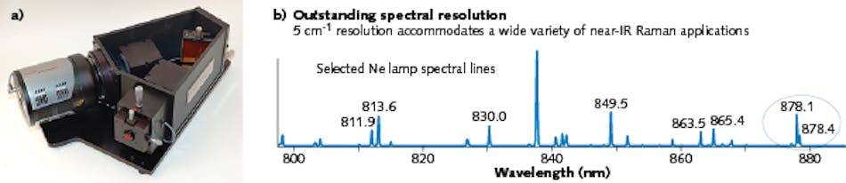 Photonics Products: Raman Spectrometers: Emphasis on biosciences ...