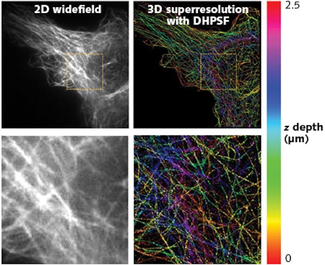 Advances in Imaging: 3D superresolution imaging and tracking using a double-helix point-spread ...