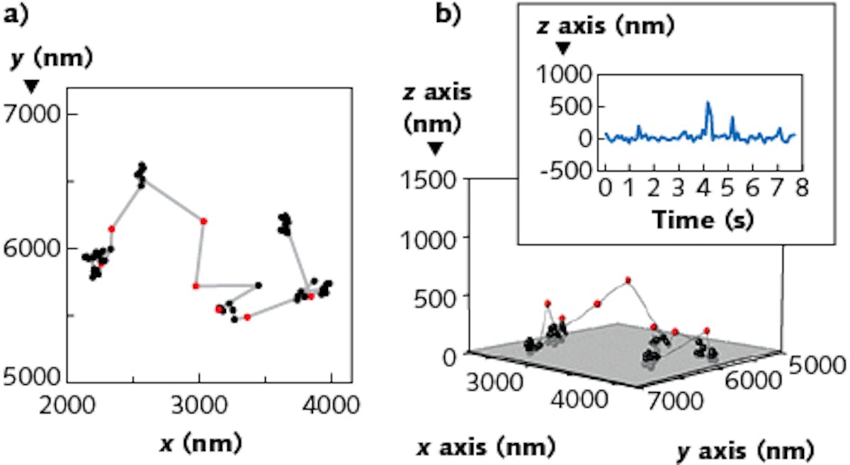 Advances in Imaging: 3D superresolution imaging and tracking using a ...