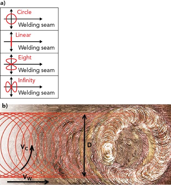 Recent advances in fiber laser welding | Laser Focus World
