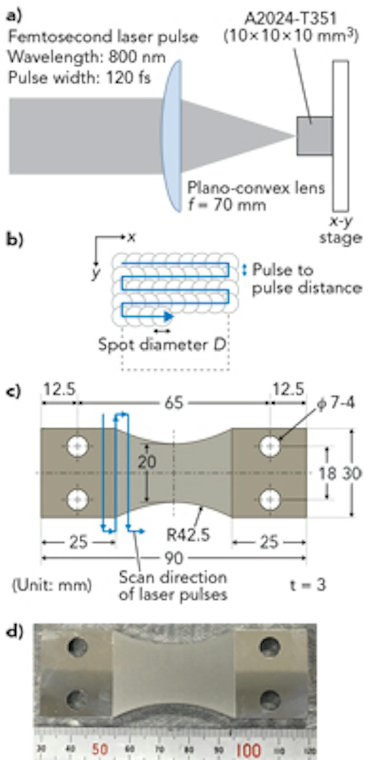 Dry laser peening method uses femtosecond laser pulses | Laser Focus World