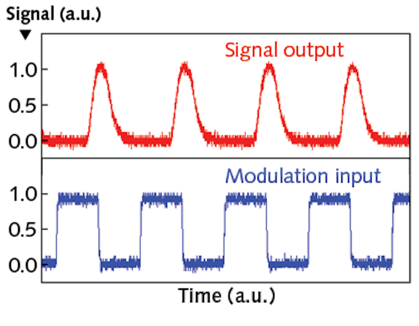Laser Drivers: Using a laser diode or quantum-cascade laser? Don’t ...