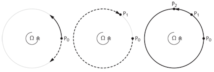 Modeling Software: Understanding the Sagnac effect through ray optics ...