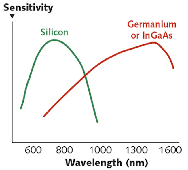 How to Choose a Laser: How to choose a laser for Raman spectroscopy ...