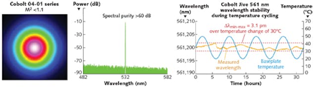 How to Choose a Laser: How to choose a laser for Raman spectroscopy ...