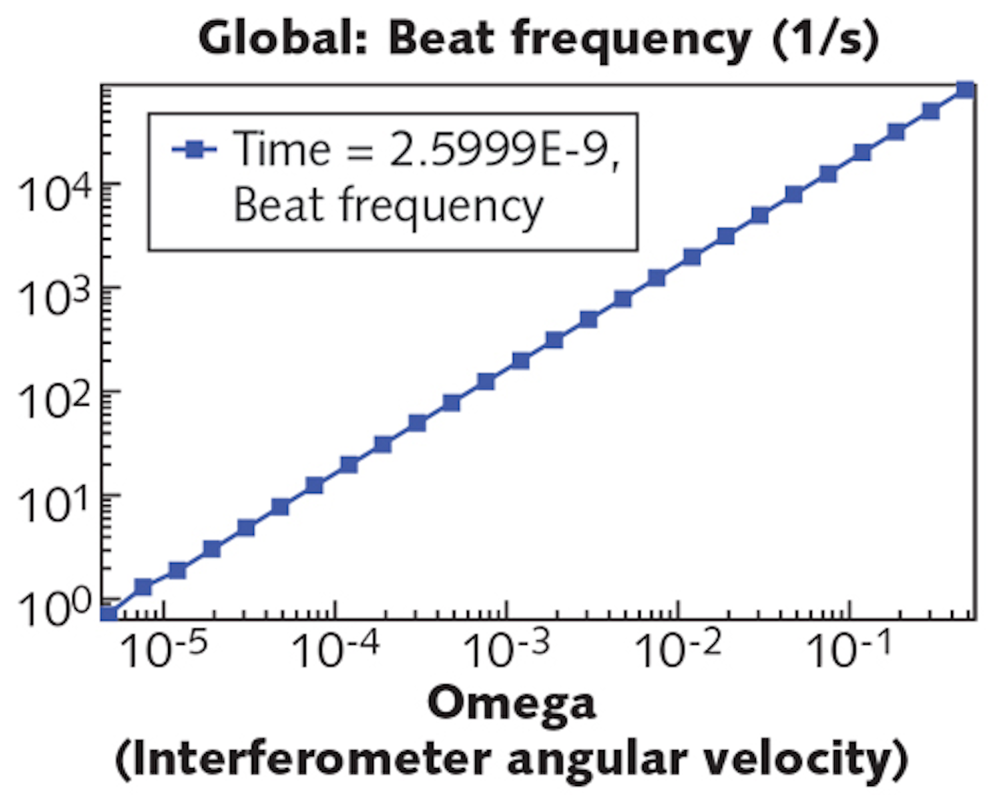 Modeling Software: Understanding the Sagnac effect through ray optics simulation | Laser Focus World