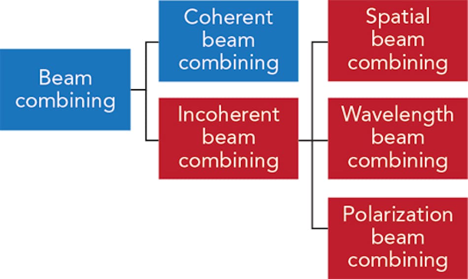 Japan develops blue laser for advanced materials processing | Laser ...