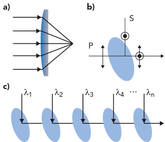 Japan develops blue laser for advanced materials processing | Laser ...