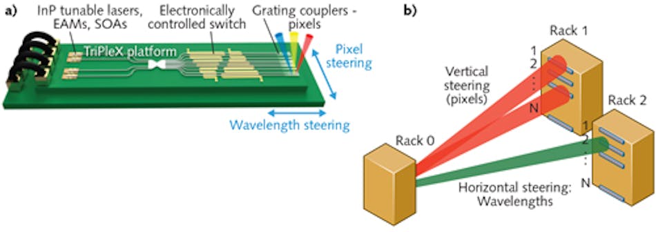 Free-space Optical Communication: Datacenter cabling bottleneck cleared ...