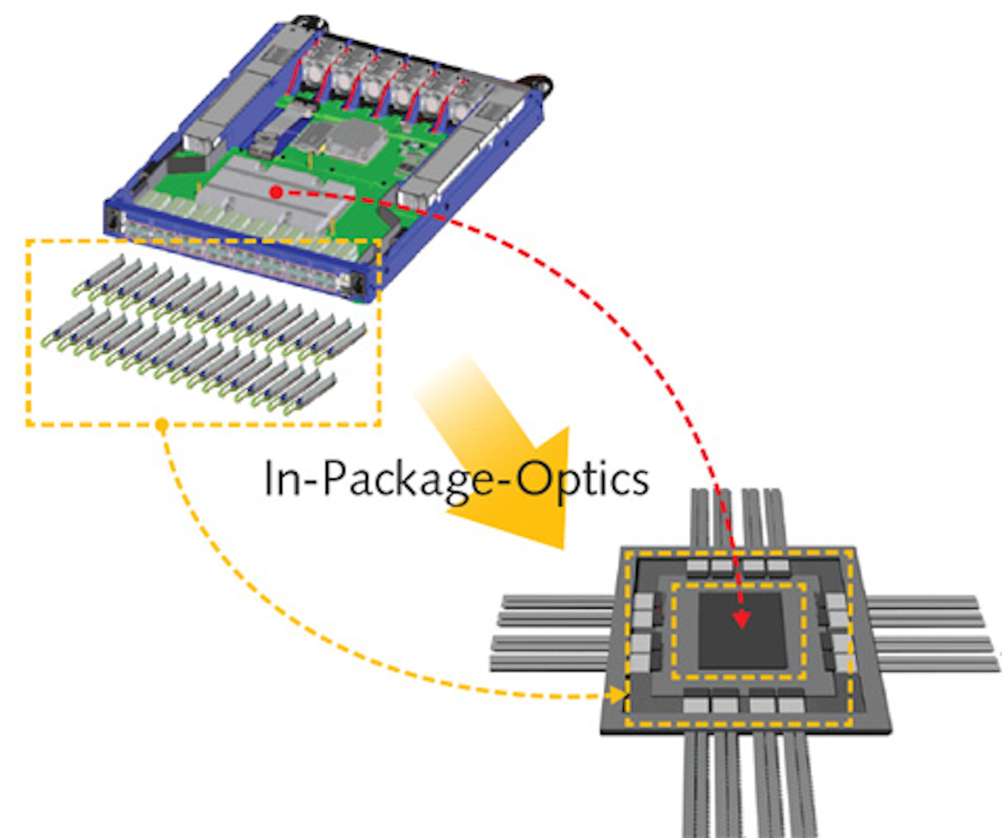 Photonics for Datacenters: Integrated optics permeate datacenter ...