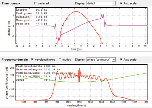 Ultrafast Lasers: Numerical simulation aids design of fiber-based ...