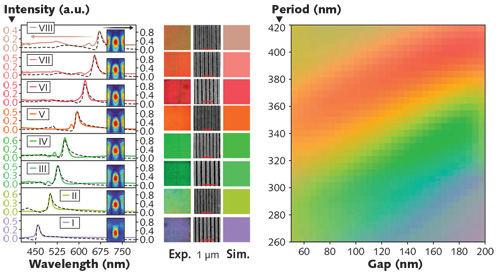 Bromine Emission Spectrum