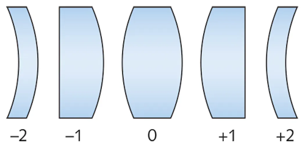 Aspheres: The impact of shape factor on asphere design | Laser Focus World