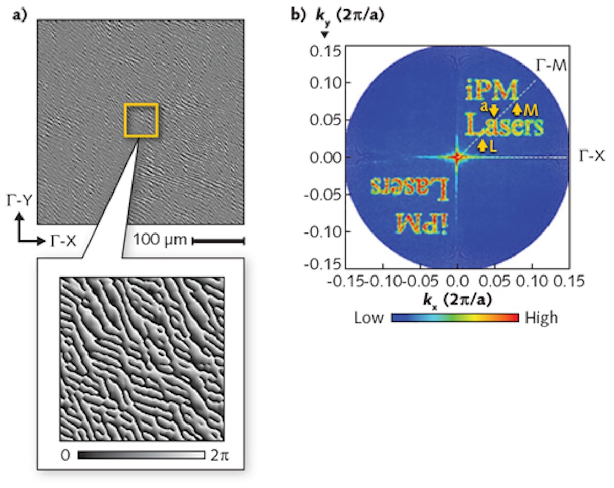 Semiconductor Lasers: Phase-modulating semiconductor laser projects 2D ...