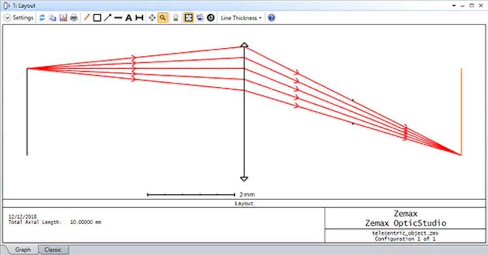 Creating high-accuracy telecentric lenses for machine vision systems ...