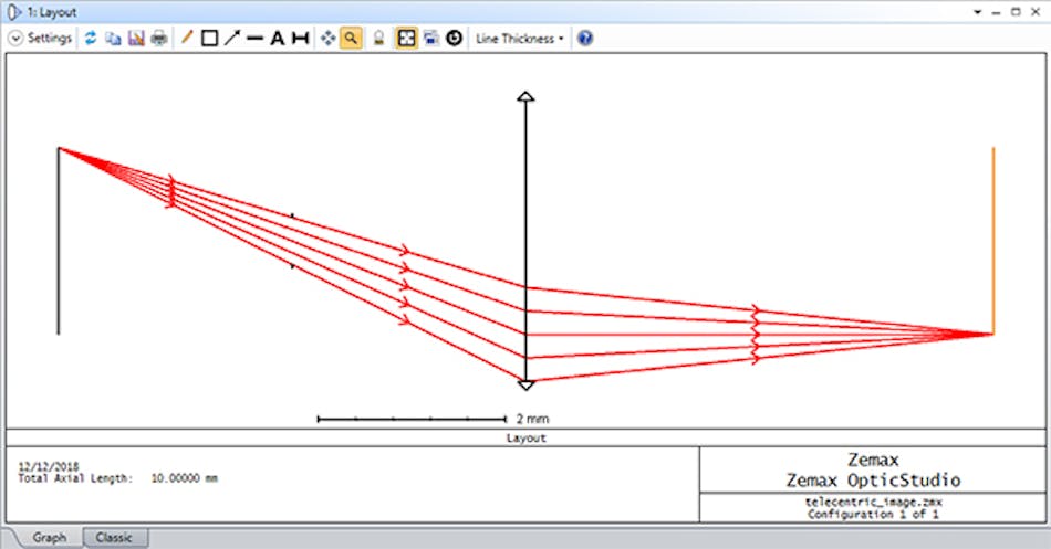 Creating high-accuracy telecentric lenses for machine vision systems ...