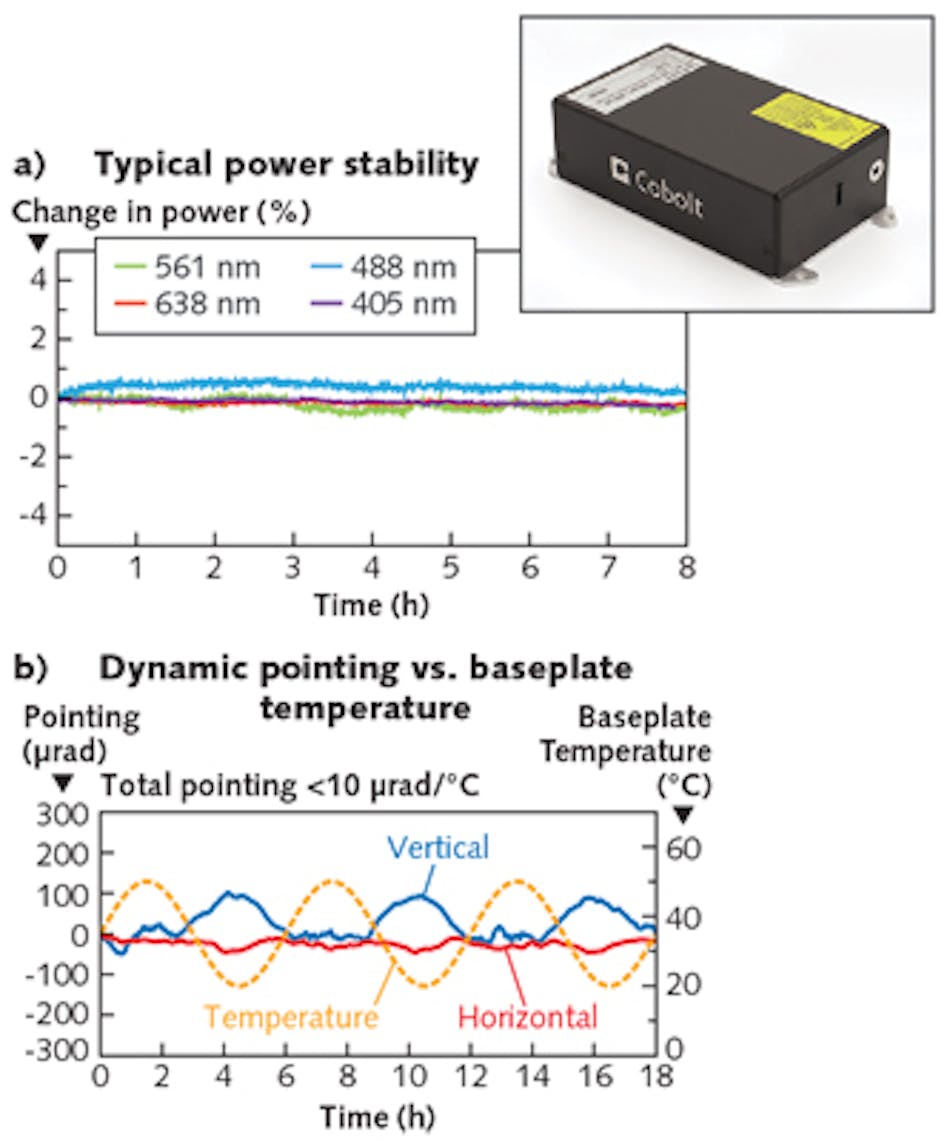 Photonics Products: Lasers for Biosciences: Lasers for flow cytometry ...