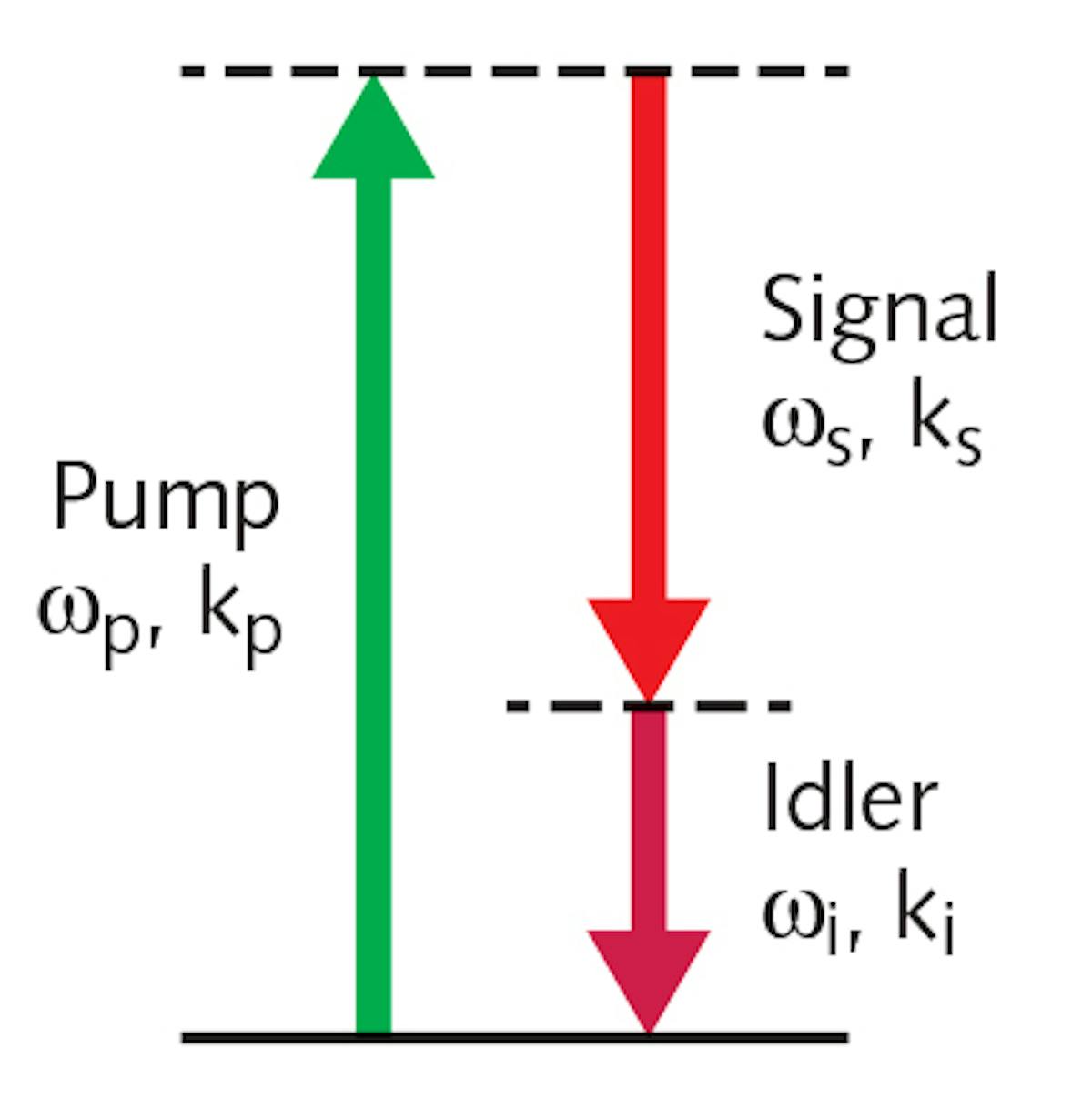 Optical Parametric Oscillators: Novel tunable lasers enable new ...
