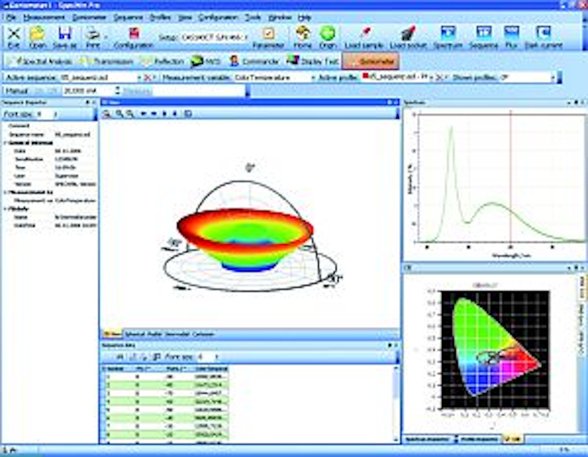 Software for optical spectrometers from Instrument Systems | Laser ...