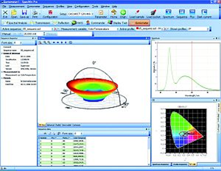 Software for optical spectrometers from Instrument Systems | Laser ...