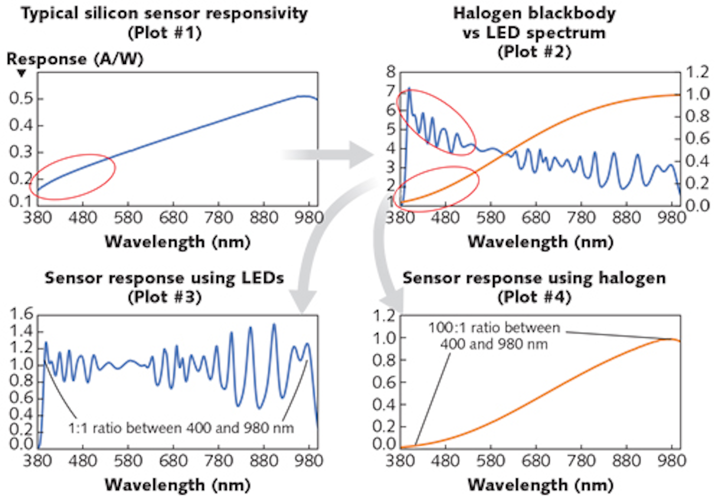 Test & Measurement: Spectrally tunable light sources allow advanced ...