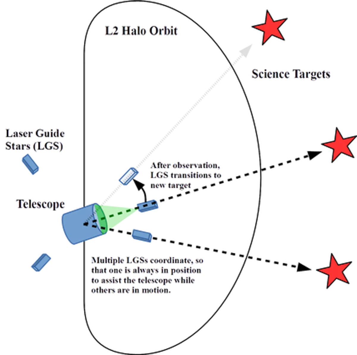 Laser guide star in space | Laser Focus World