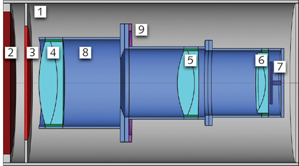 Ray-tracing Software: Structural-thermal-optical performance analysis ...