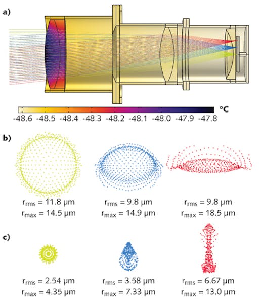 Ray-tracing Software: Structural-thermal-optical performance analysis ...