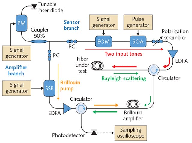 Fiber-optic Sensing: Light and sound interactions take fiber-optic ...