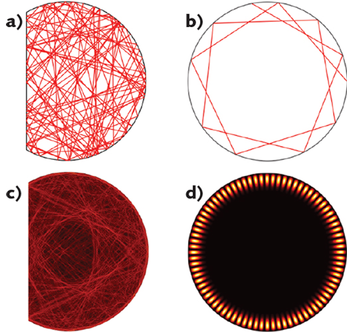 Laser Coherence: Spatial coherence engineering of lasers enhances use ...
