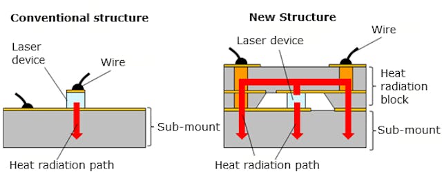 Panasonic unveils high-output laser diode for headlights and other uses ...
