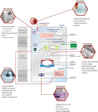 IDEX buys microfluidics maker thinXXS Microtechnology | Laser Focus World