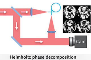 Adaptive Optics: Laser beam control takes advantage of advanced ...