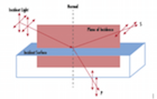An Introduction to Polarization | Laser Focus World