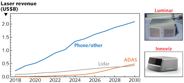 Global laser markets: Insights and forecasts | Laser Focus World