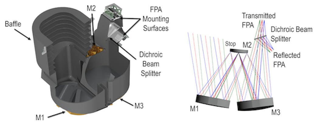 Recording the spectrum of the whole sky | Laser Focus World