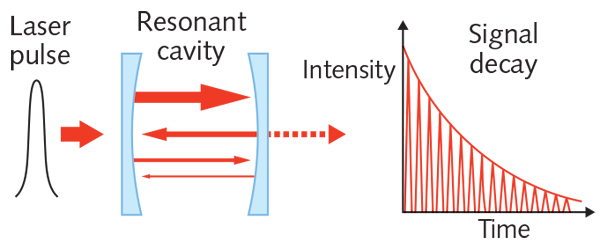 Spectroscopy and Optics: Laser mirrors: High reflectance is measured ... Spectroscopy and Optics: Laser mirrors: High reflectance is measured ...