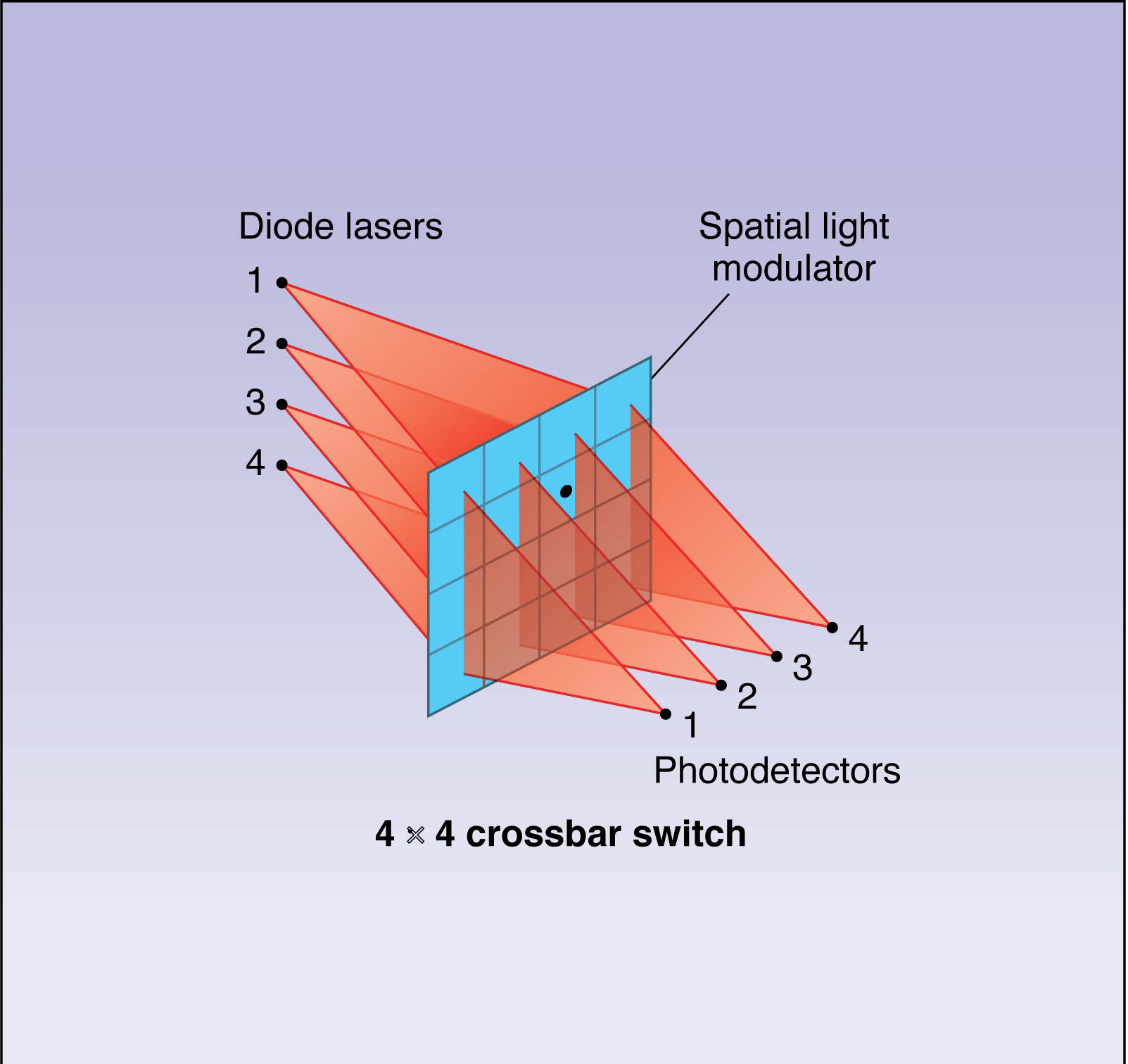 Computing with photons at the speed of light | Laser Focus World