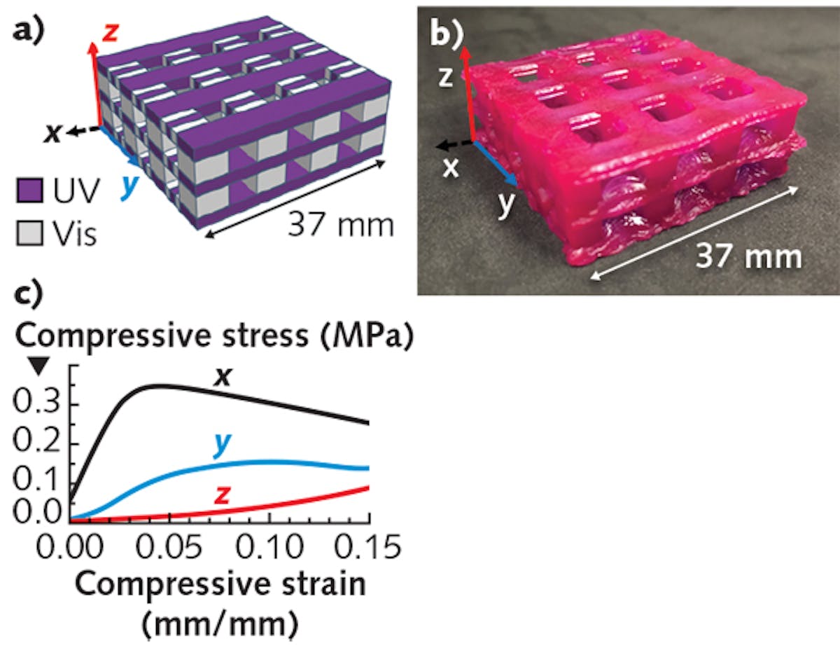 Multiwavelength vat polymerization creates multimaterial 3D-printed ...