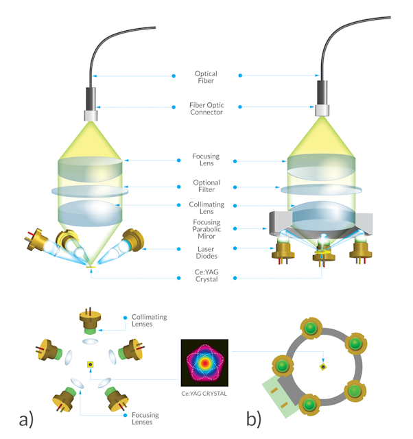 Lighting up innovative optical fiber applications | Laser Focus World