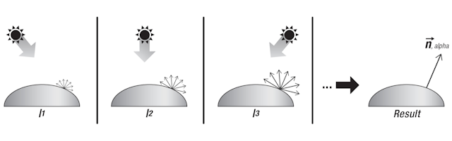 Photometric stereo techniques analyze reflections to improve image ...