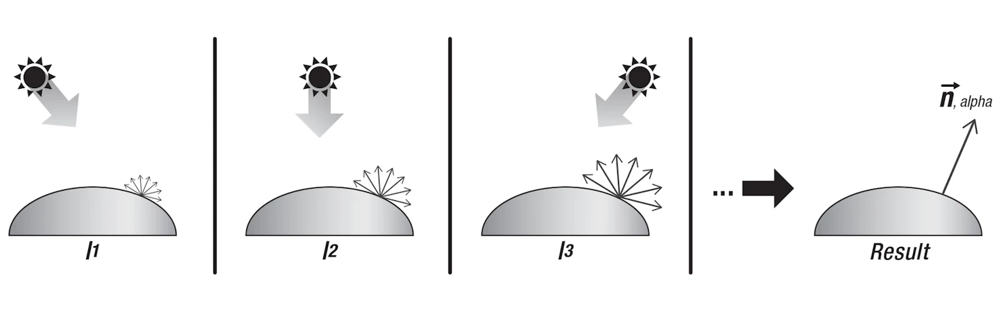 Photometric stereo techniques analyze reflections to improve image ...