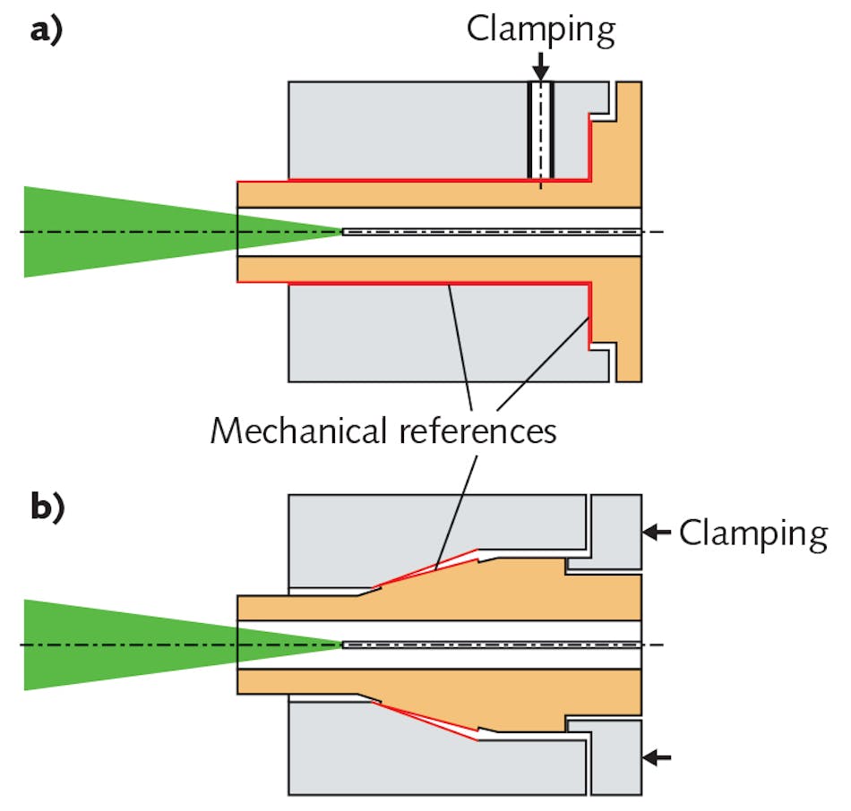 High-power fiber connectors keep it simple | Laser Focus World