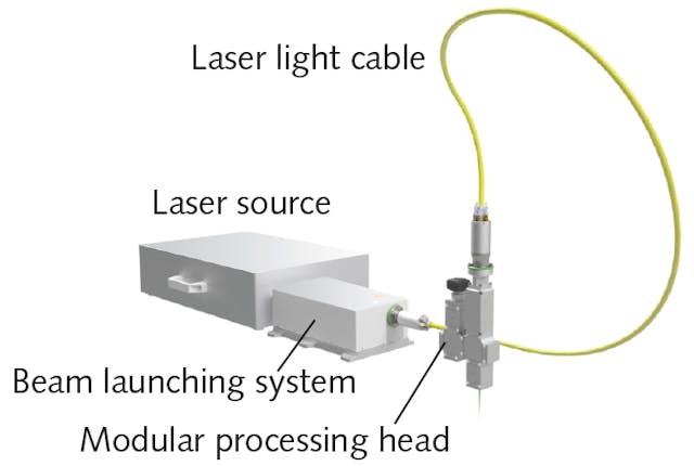 High-power fiber connectors keep it simple | Laser Focus World