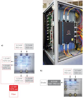High-power fiber connectors keep it simple | Laser Focus World