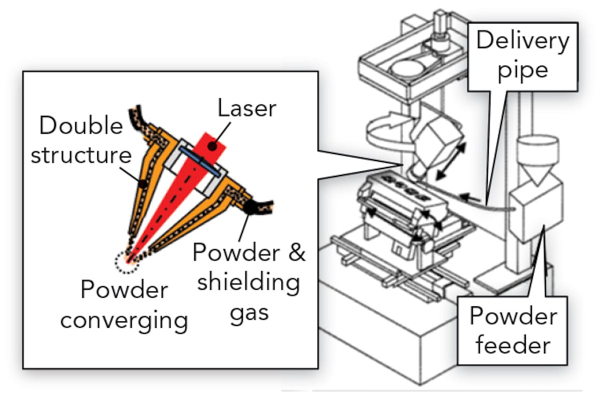 Laser cladding improves mass production of engine valve seats | Laser ...