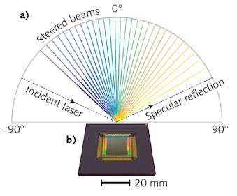 Liquid Crystal Beam Steering Devices - The Best Picture Of Beam