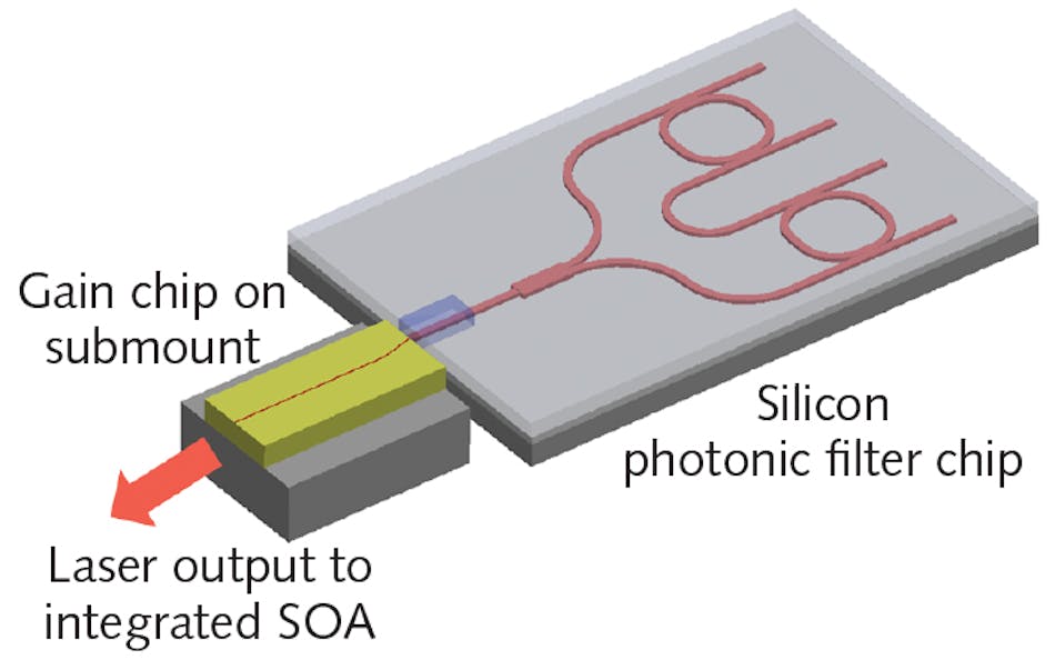 Silicon photonics expands tunability options for communications and scientific lasers | Laser ...