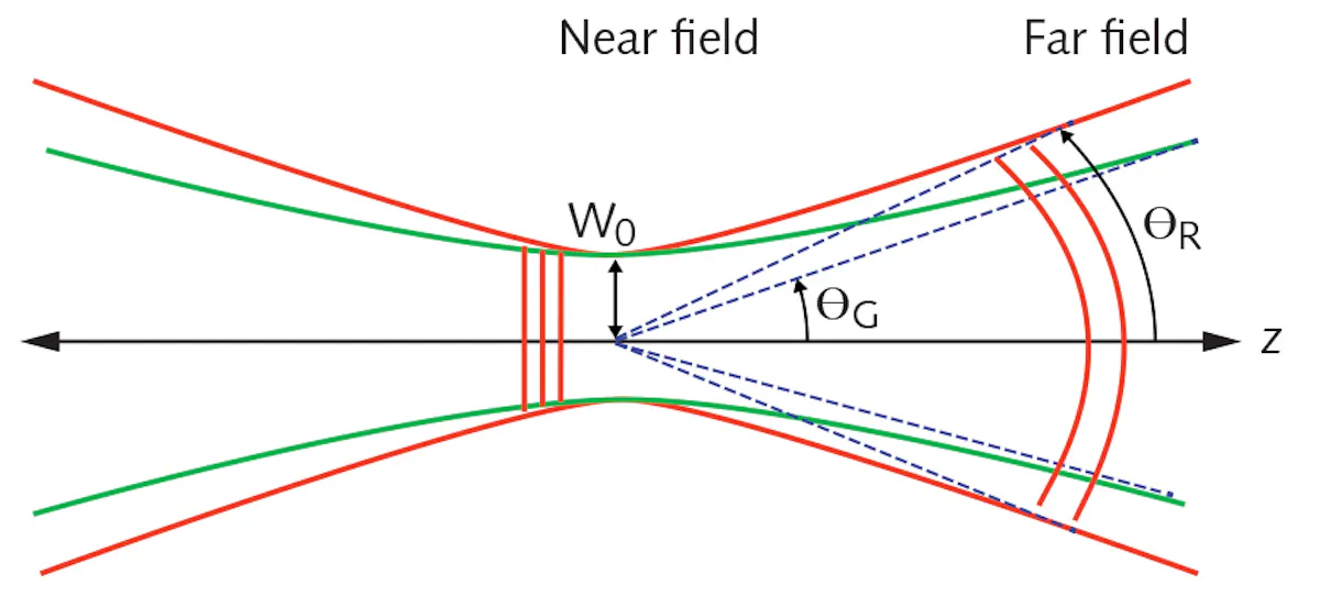 Pulver Spinne Milchig Wei Laser Beam Waist Schw ren Verhungert Gesch ft Pulver Spinne Milchig Wei Laser Beam Waist Schw ren Verhungert Gesch ft