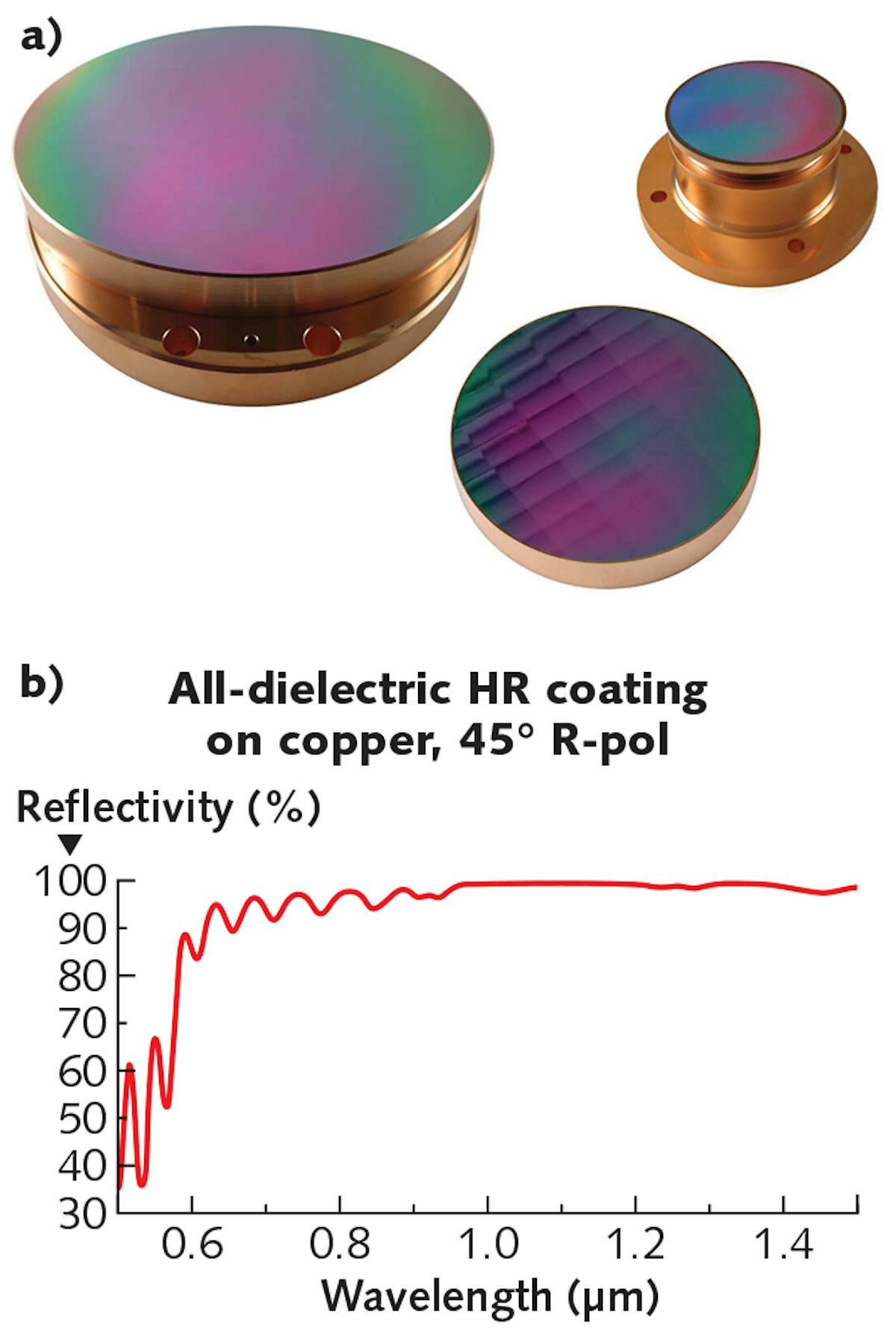 Coatings for laser optics achieve high LIDT | Laser Focus World